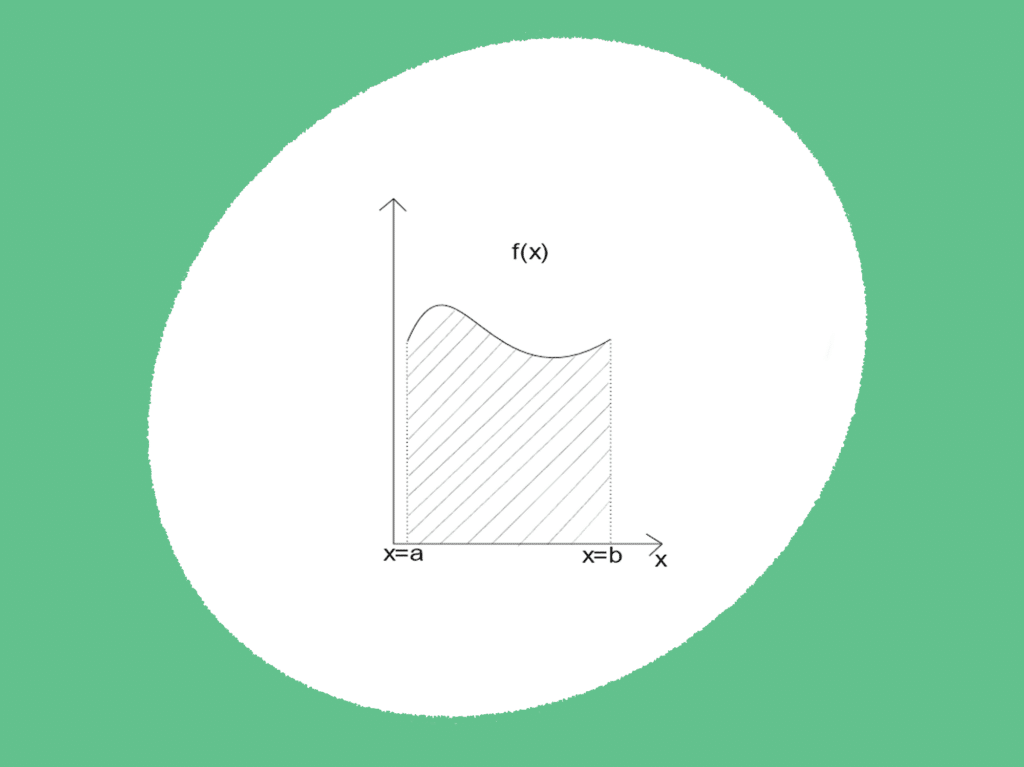 Hvordan og hvorfor bruke ABC-formelen? - EnkelEksamen