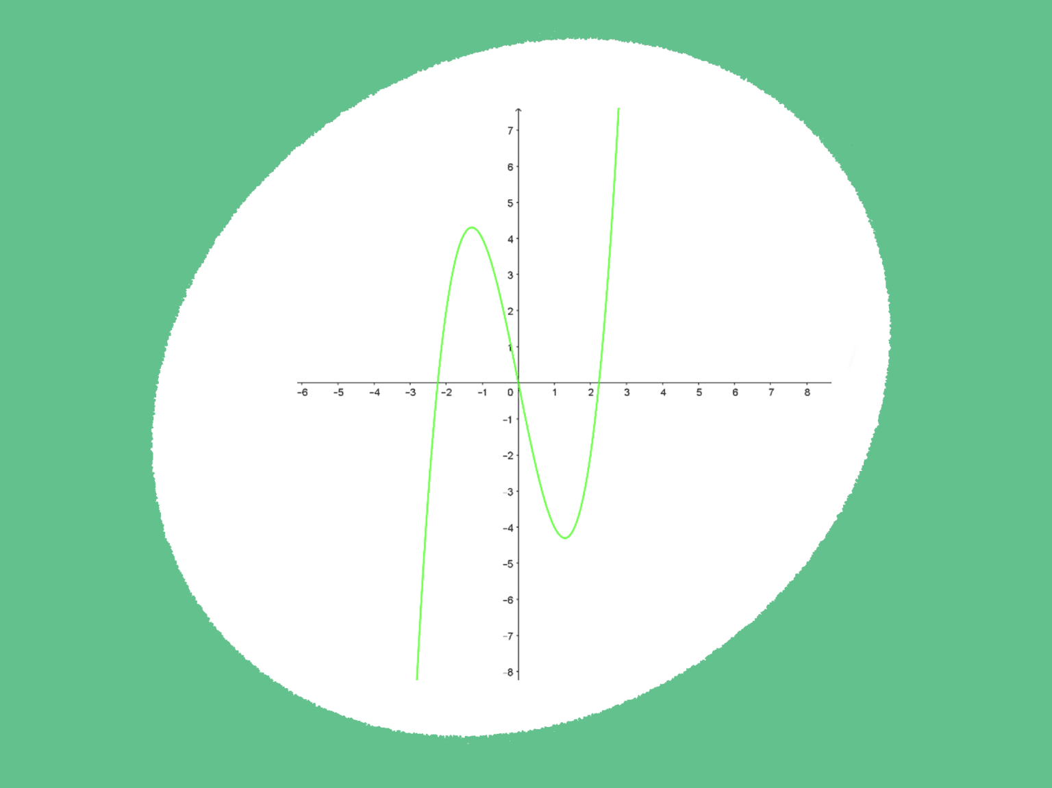 Hvordan analysere funksjoner? - EnkelEksamen