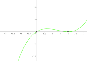 Hvordan og hvorfor bruke ABC-formelen? - EnkelEksamen