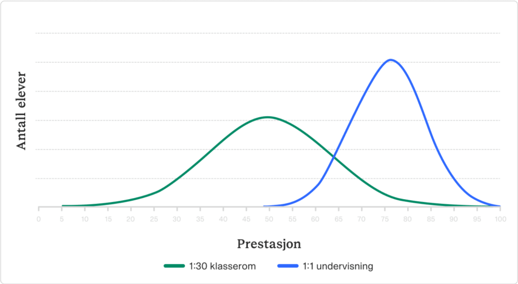 Lær med AI - EnkelEksamen