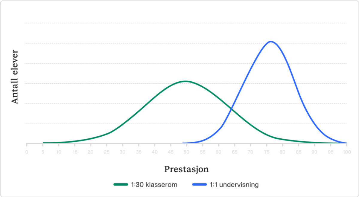 Lær med AI - EnkelEksamen