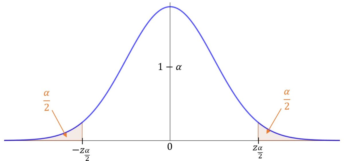 Hvordan finne konfidensintervall? Kjent og ukjent varians- EnkelEksamen
