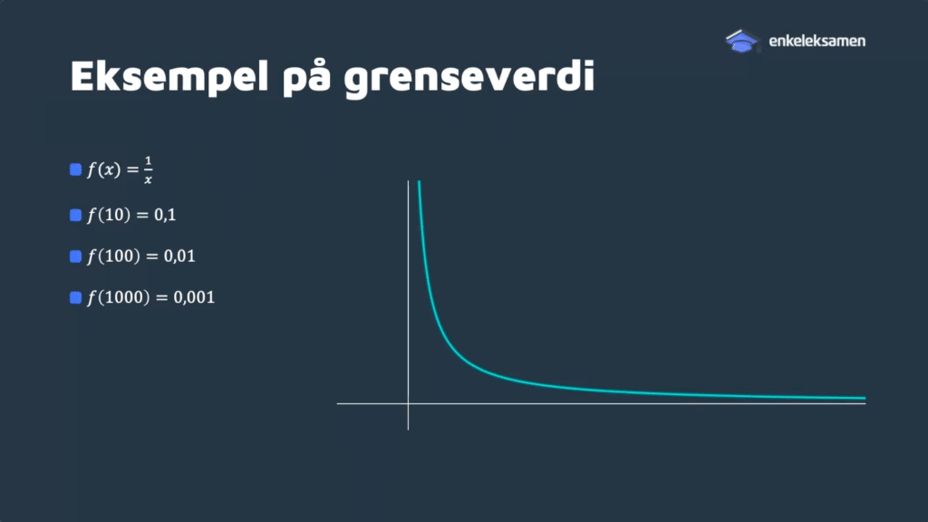 Hva er asymptoter? - EnkelEksamen